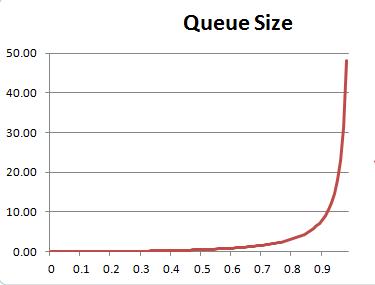 The Still Elusive 20% Time | Connected Knowledge
