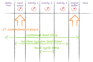 Analyzing the Lead Time Distribution Chart | Connected Knowledge